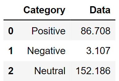 GitHub - Roshni-Bala/Sentiment-Analysis-WhatsApp: Performing sentiment ...