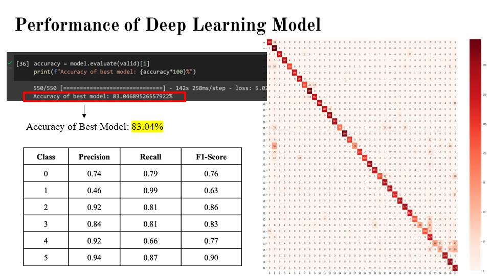 GitHub - Roshni-Bala/Crop-Disease-Detection-NIC_AP: Identifying crop ...
