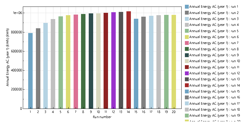 Plot font hard to read with wxWidgets update · Issue #883 · NREL/SAM · GitHub