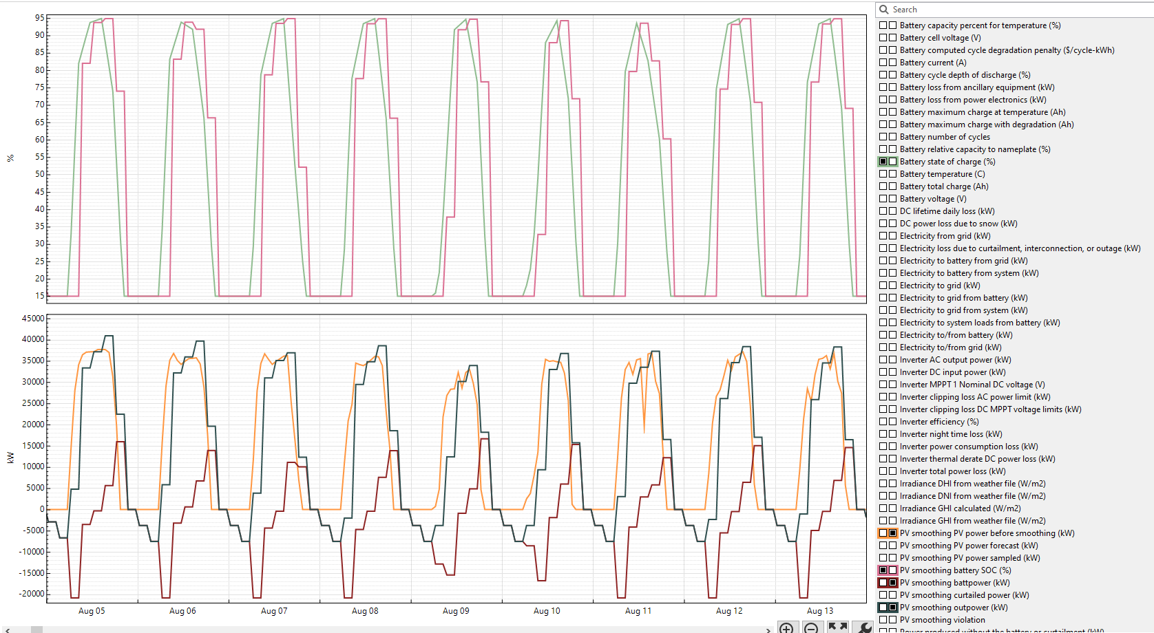 PV Smoothing State of Charge lag · Issue #1146 · NREL/SAM · GitHub