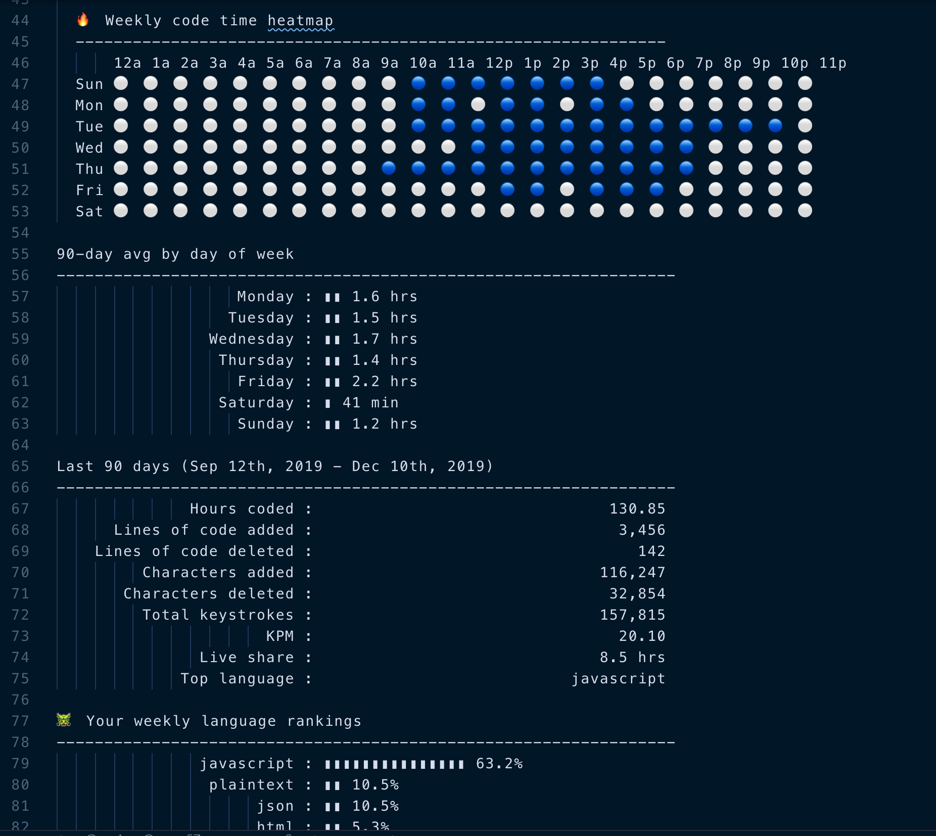 Time not keeping or updating or registering · Issue #67 · swdotcom/swdc-vscode · GitHub