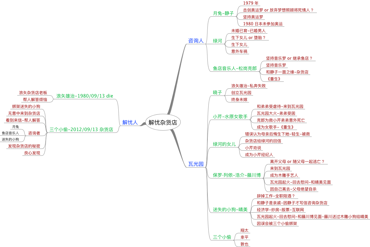读书清单 · Issue #24 · opskumu/issues · GitHub