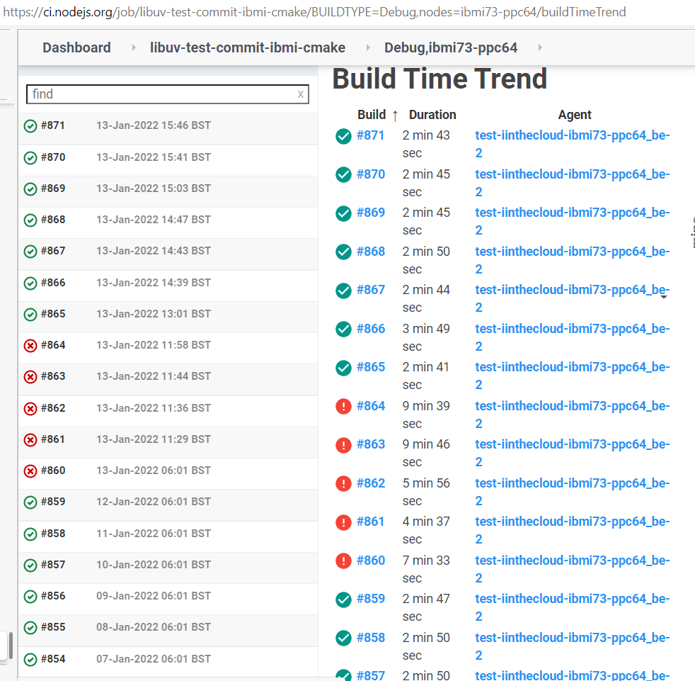 `tcp_writealot` test failing on IBM i debug CI · Issue #3420 · libuv ... `tcp_writealot` test failing on IBM i debug CI · Issue #3420 · libuv ...