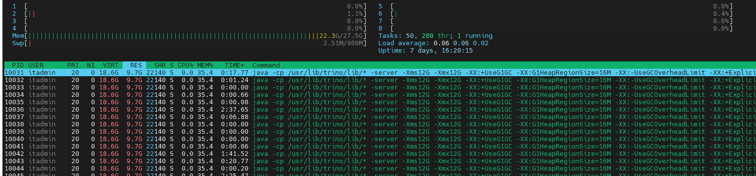 The system used memory was occupy after running trino query even the ...