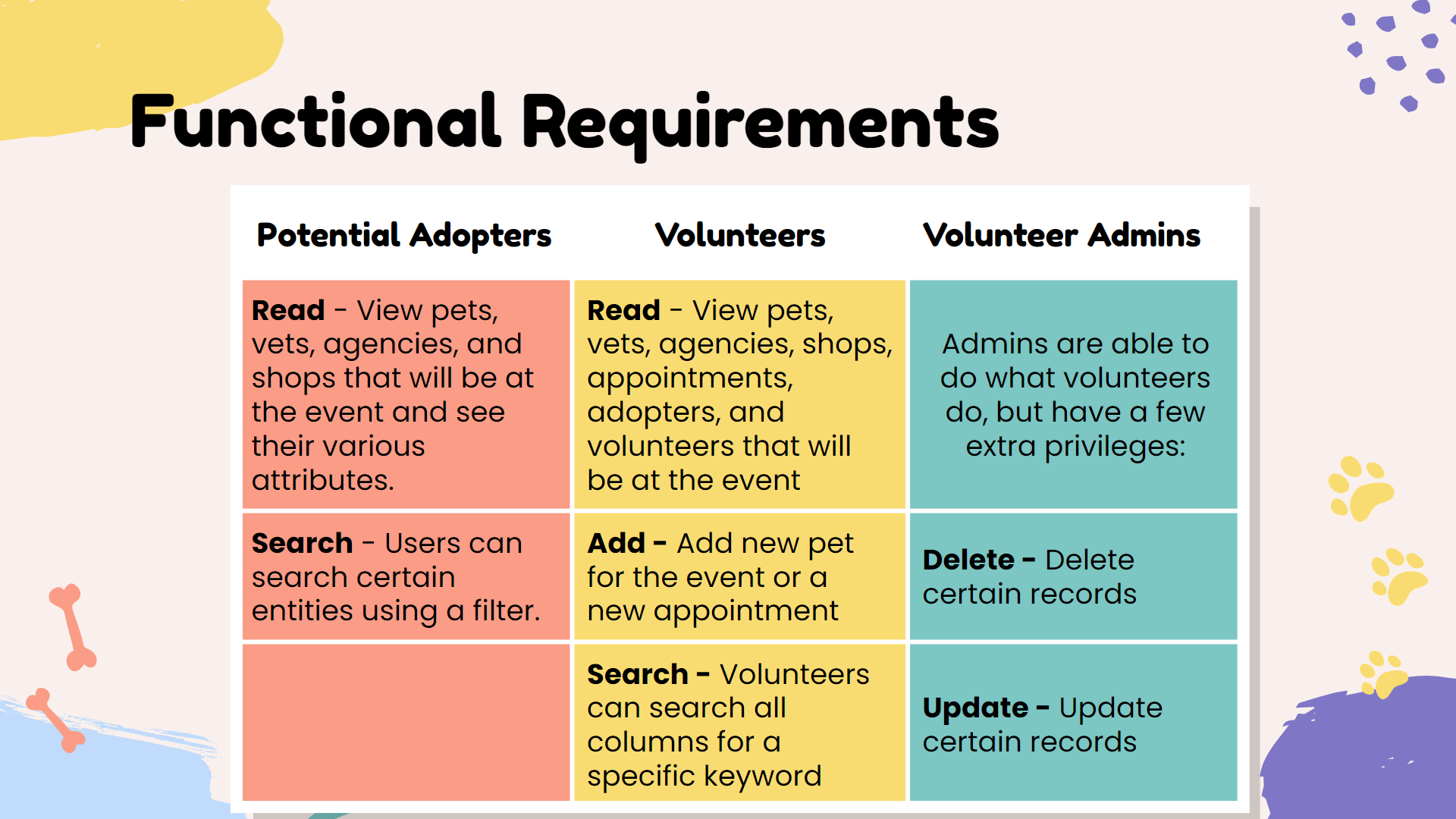 GitHub - TessaPeruzzi/AdoptionDatabase: An application that uses a C# ...
