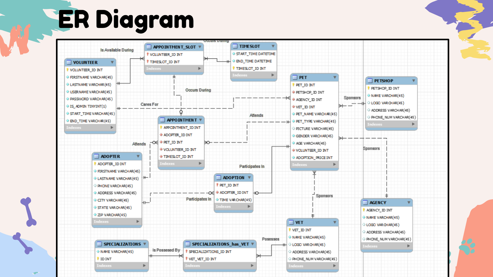 GitHub - TessaPeruzzi/AdoptionDatabase: An application that uses a C# ...