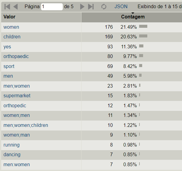 Add options for shop=shoes · Issue #671 · openstreetmap/id-tagging ...
