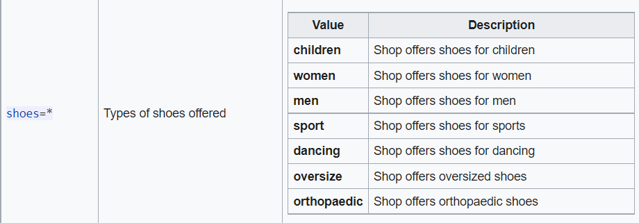 Add options for shop=shoes · Issue #671 · openstreetmap/id-tagging ...