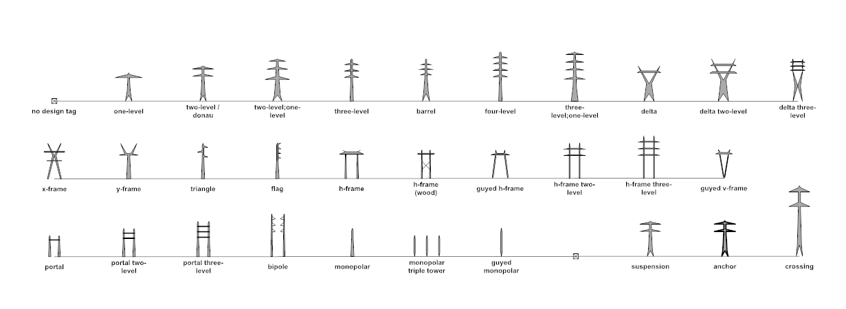 Power poles design types · Issue #160 · openinframap/openinframap · GitHub