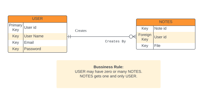 GitHub - Katta-mounith/Note_Application-main
