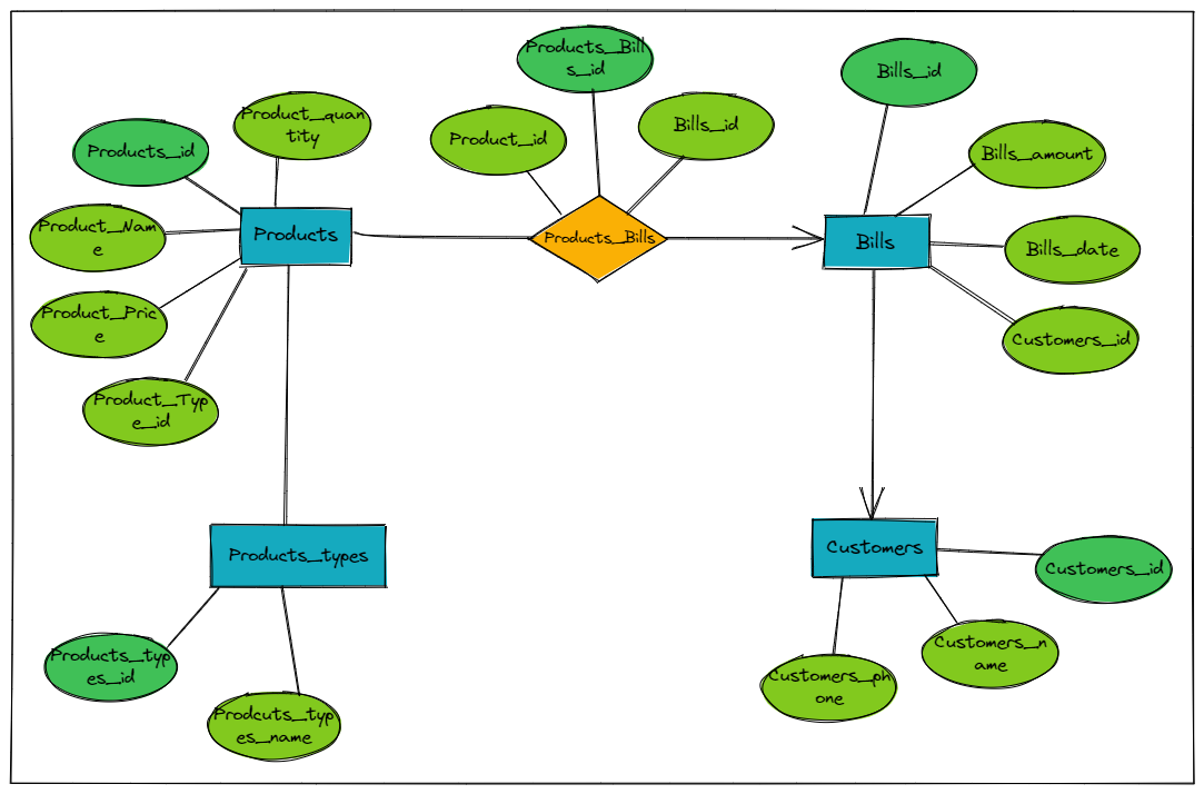 GitHub - alltimenoob/Billing-System: A Cross-Platform Desktop ...