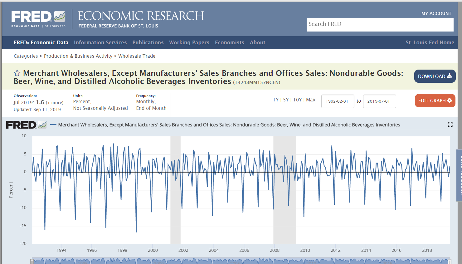 GitHub - PriyabrataThatoi/Forecasting-sales-using-RNN-LSTM: This ...