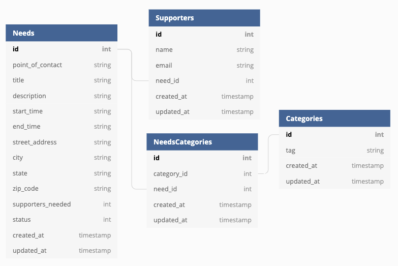 GitHub - Barn-Raiser/Barn-Raiser-BE