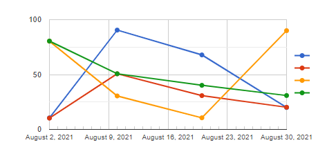Legends Not showing text provided in ColumnNames. · Issue #209 · FERNman/angular-google-charts ...