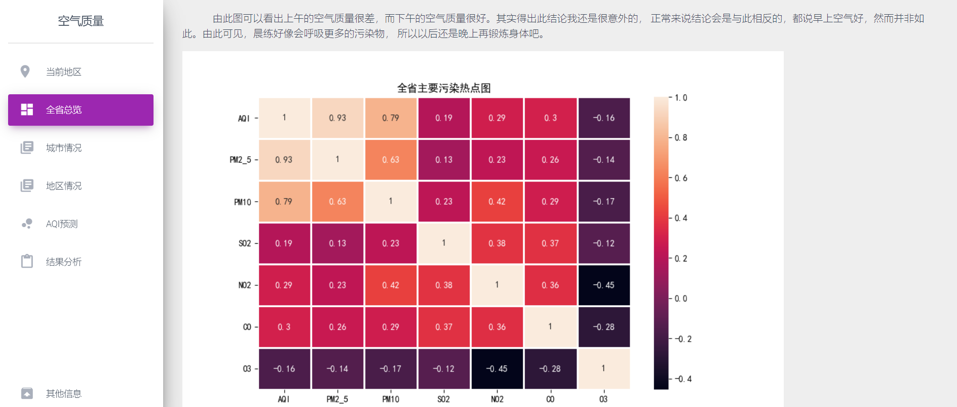 GitHub - cookiehq/Weather-Prediction-System: Python空气监测及预测系统