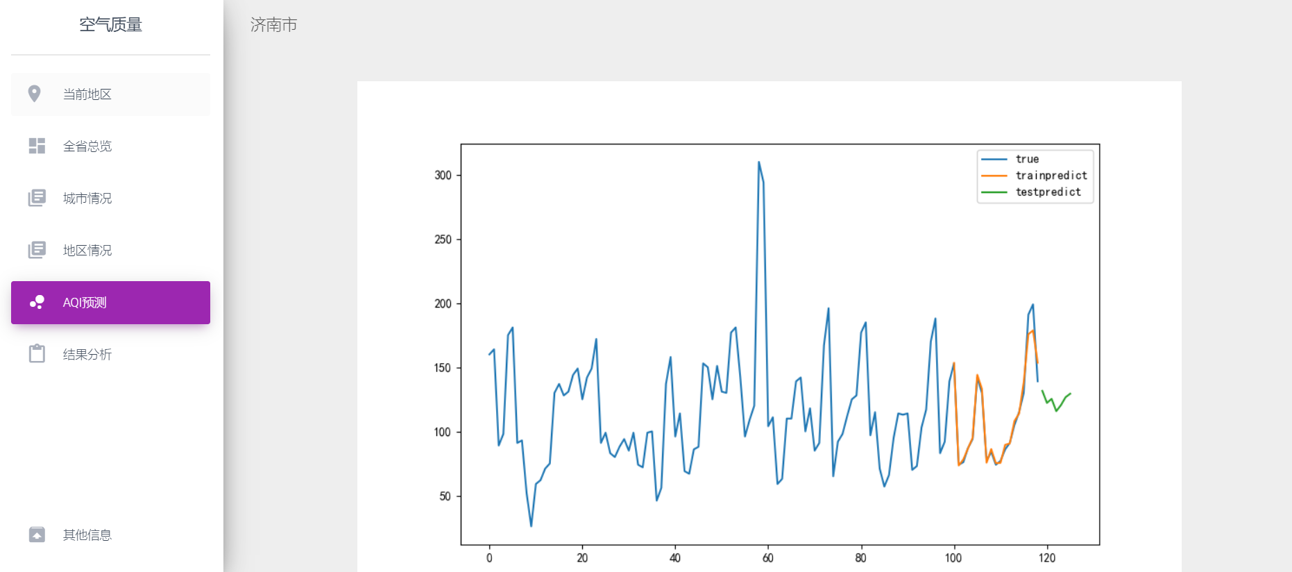 GitHub - cookiehq/Weather-Prediction-System: Python空气监测及预测系统