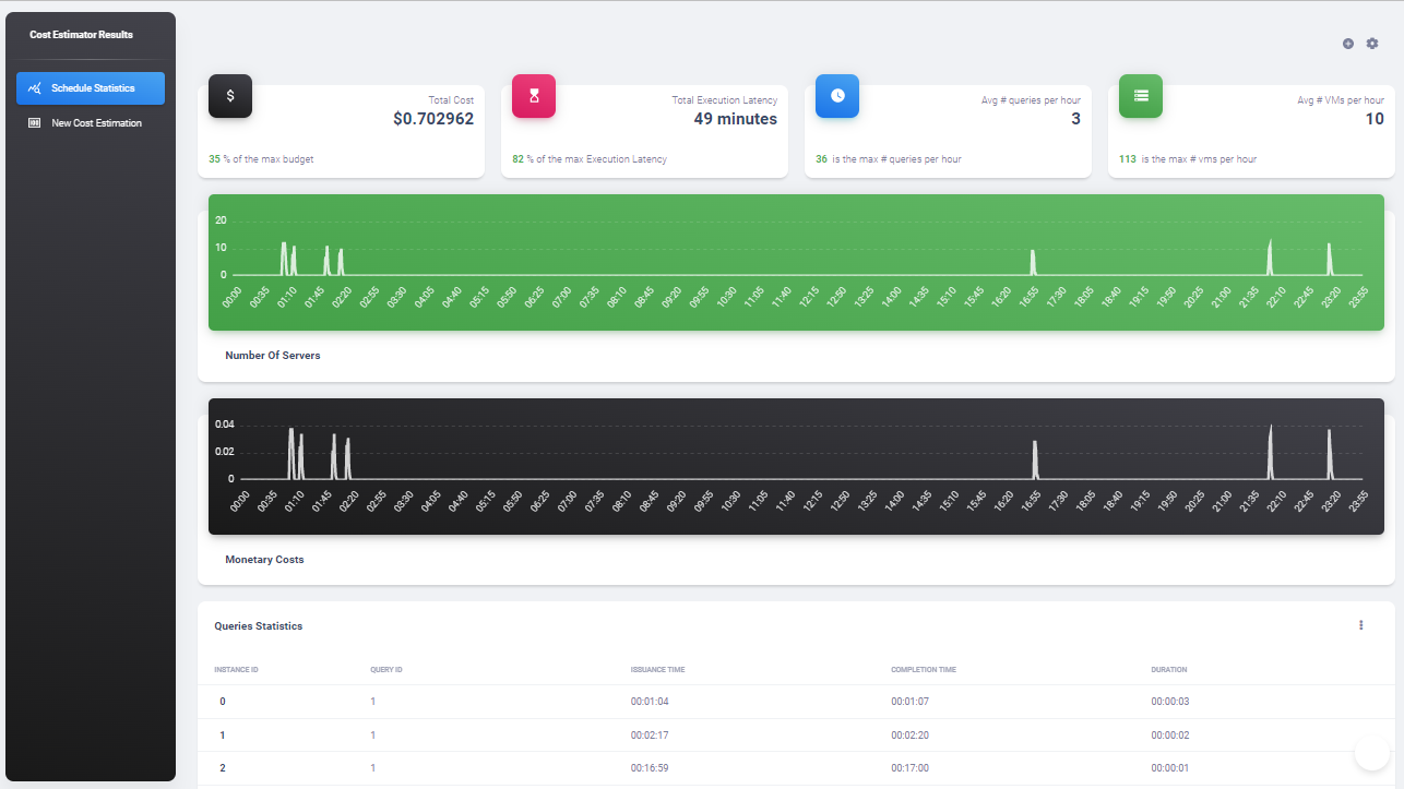 GitHub - josephhany/Pixels-Web-Console