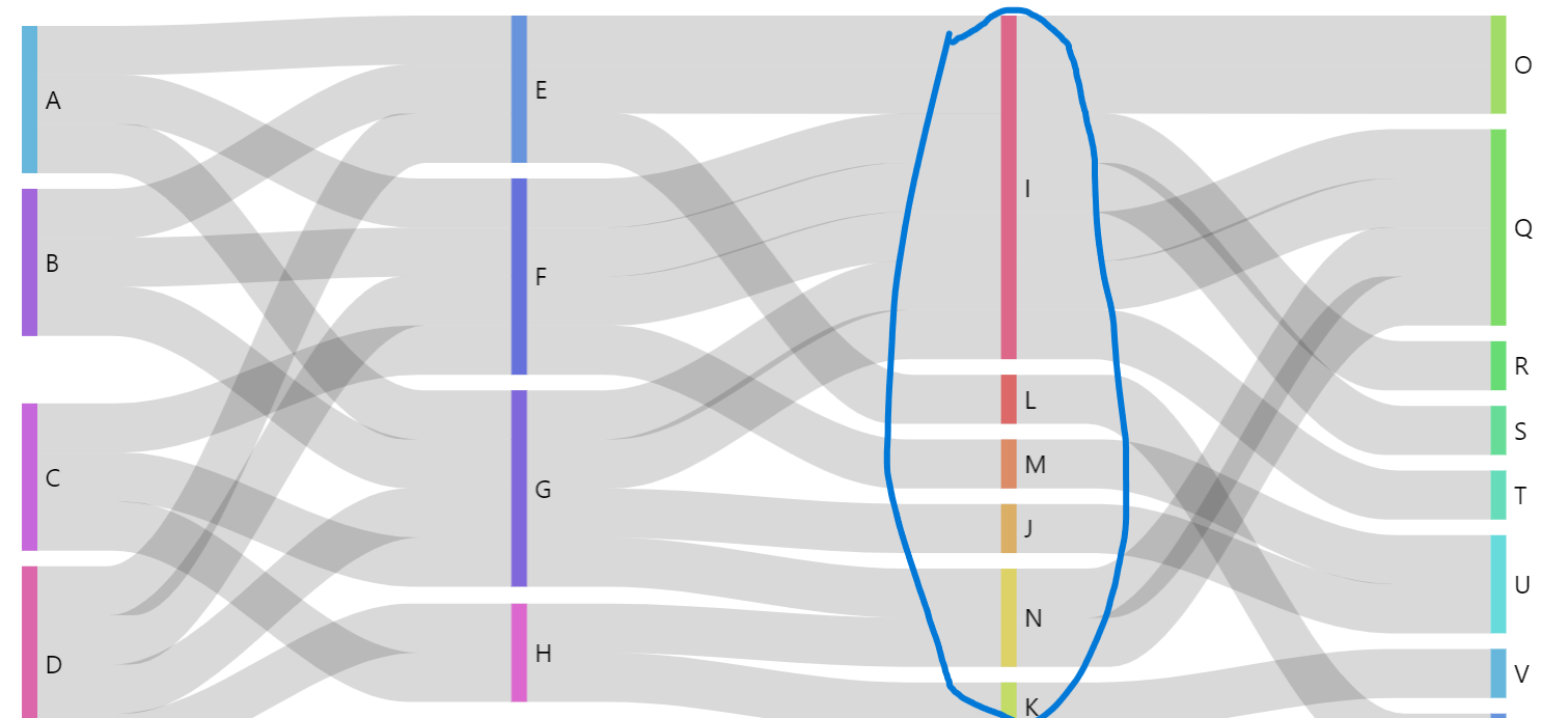 Sankey diagram Y axis nodes ordering · Issue #751 · amcharts/amcharts5 · GitHub