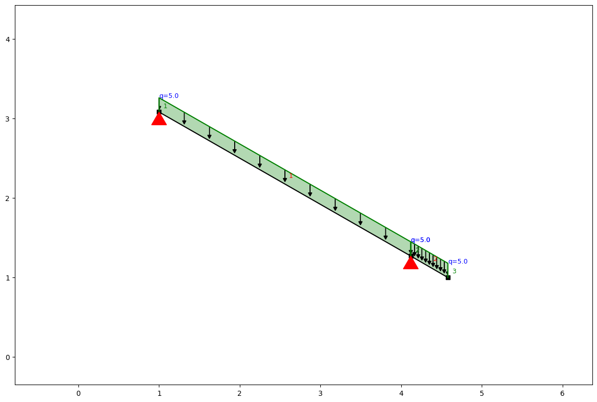 Model support in between element length · Issue #191 · ritchie46 ...