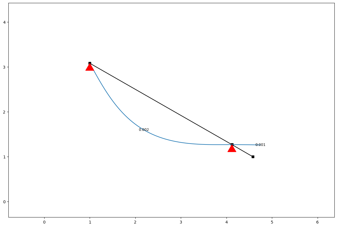 Model support in between element length · Issue #191 · ritchie46 ...