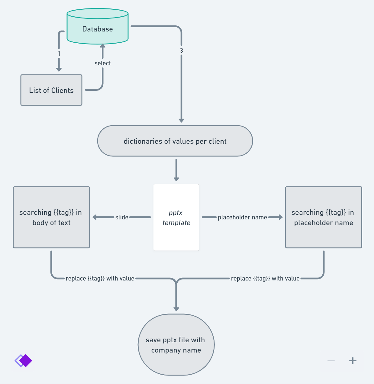 GitHub - myroslava-andrunevchyn/pptx_editor: Fills in necessary fields ...