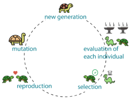 GitHub - Heba-Atef99/travelling_salesman_problem