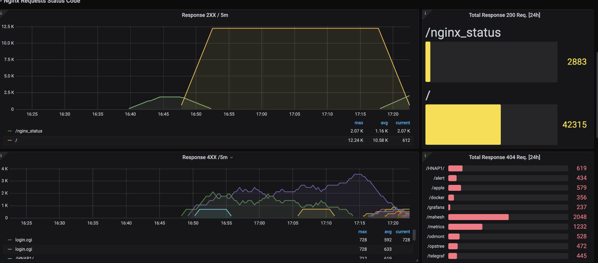 GitHub - Cloud-Computing-FUM/Projects