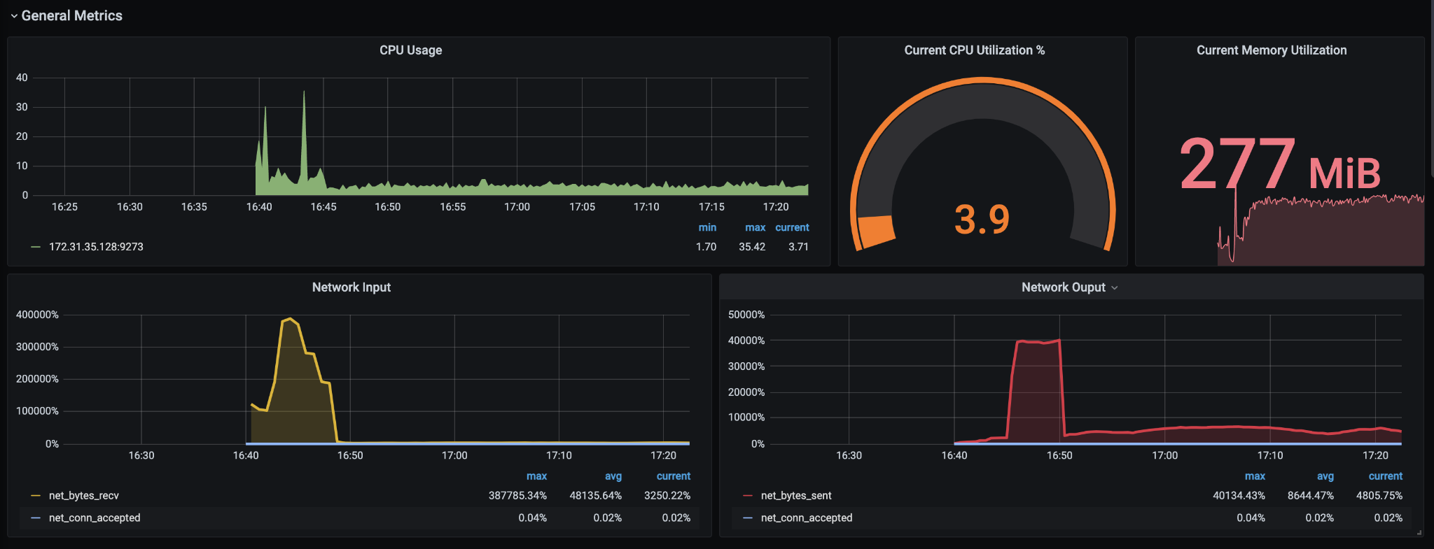 GitHub - Cloud-Computing-FUM/Projects