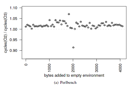 randomize environment variable length · Issue #235 · sharkdp/hyperfine · GitHub