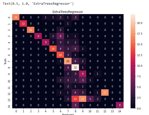 GitHub - rahulamarwal/OpenCVCricketerFaceRecognizer: The Model is build ...