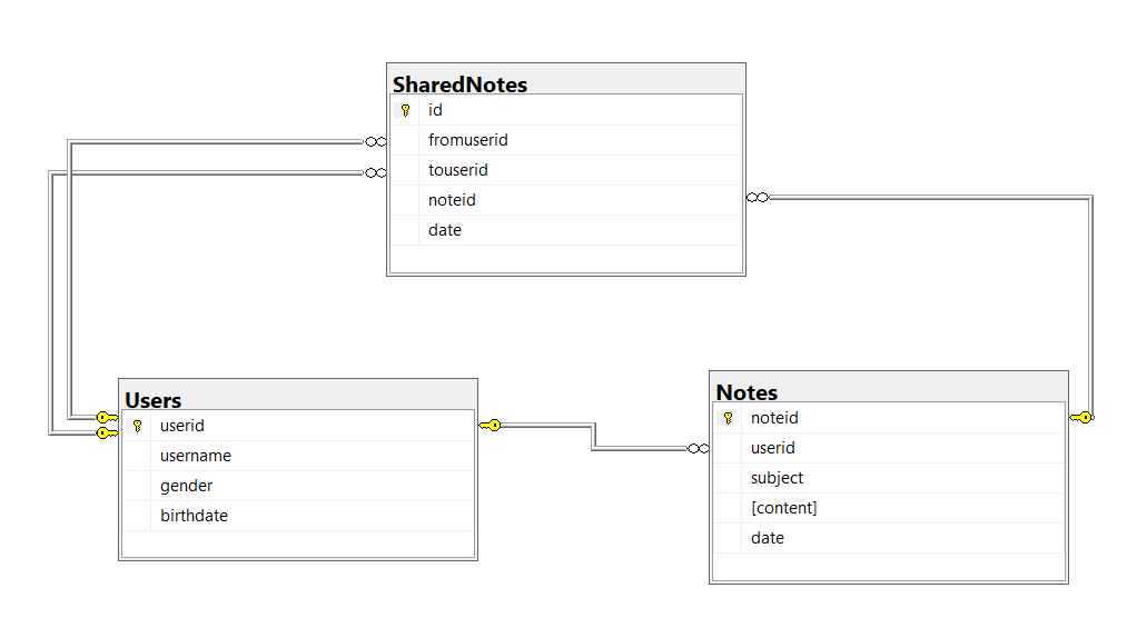 GitHub - roseannee/BD_Sem_5: Bazy danych, semestr 5.