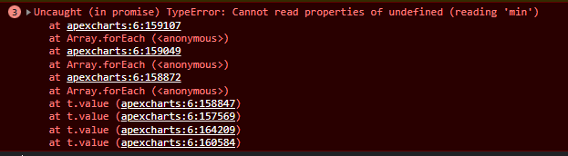 Stacked column mixed line chart with 2 y-axis is imposible · Issue #3836 · apexcharts/apexcharts ...