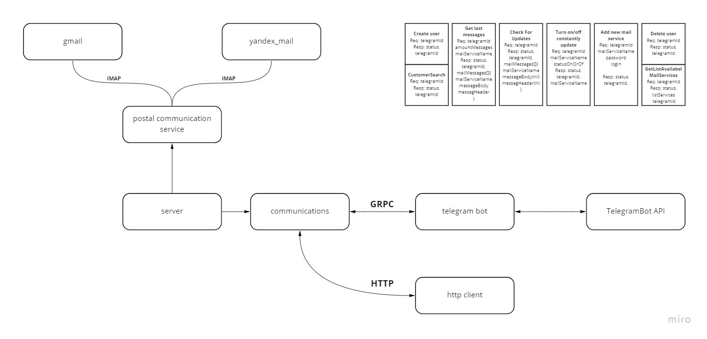GitHub - VeneLooool/mail-bot: The bot allows you to aggregate ...