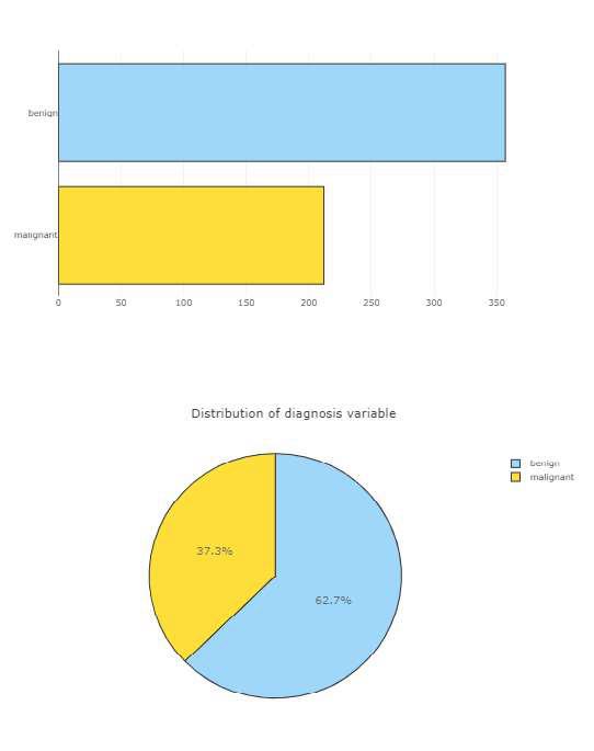 Github Umutcn0 Breast Cancer Detection Matlab Breast Cancer
