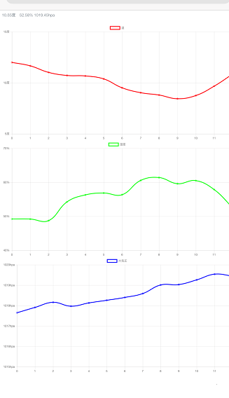 GitHub - inaridiy/IoT