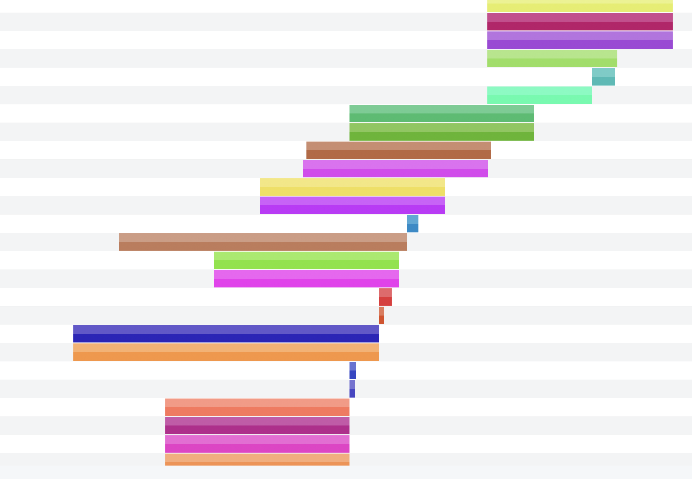Timeline Chart Needs Dynamic X Axis Annotation For Large Data Issue 321 Apexcharts react 