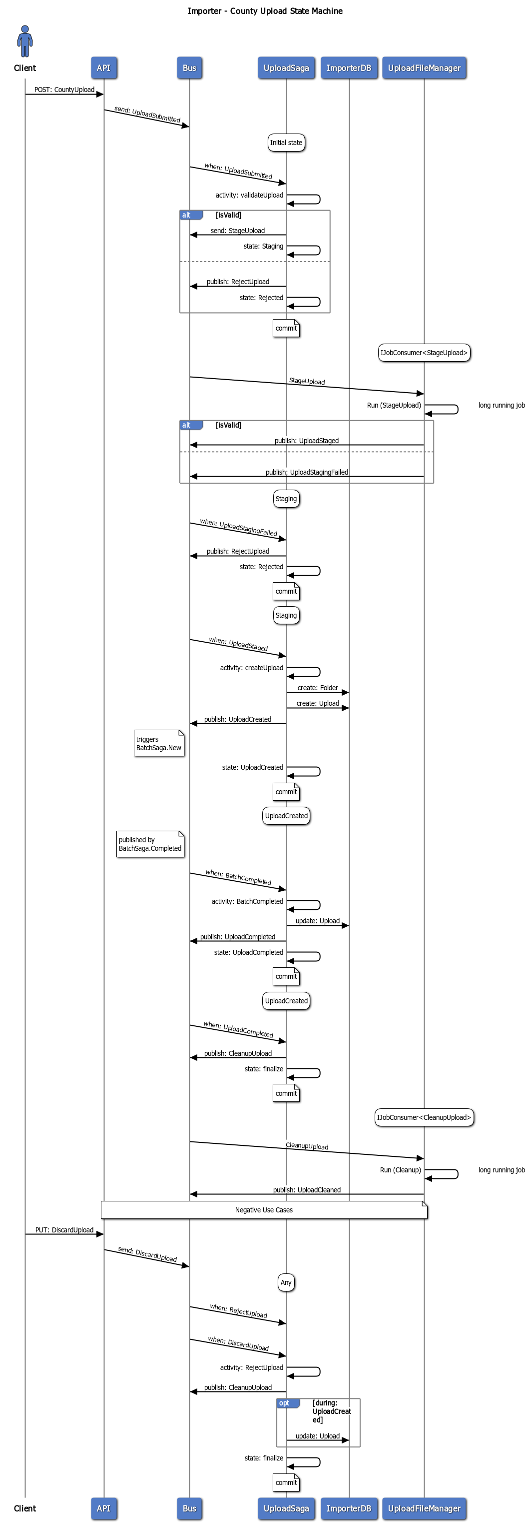 First Saga · MassTransit MassTransit · Discussion #3665 · GitHub
