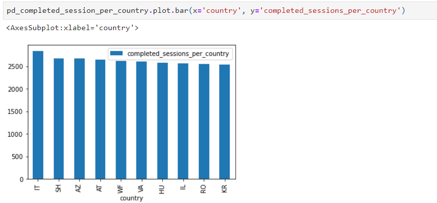GitHub - adrian-ja-projects/sde_assignment: Personal project done to learn API, Cassandra DB and ...