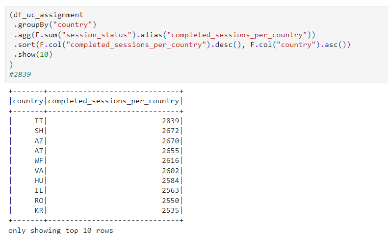 GitHub - adrian-ja-projects/sde_assignment: Personal project done to learn API, Cassandra DB and ...