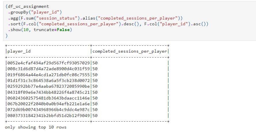 GitHub - adrian-ja-projects/sde_assignment: Personal project done to learn API, Cassandra DB and ...