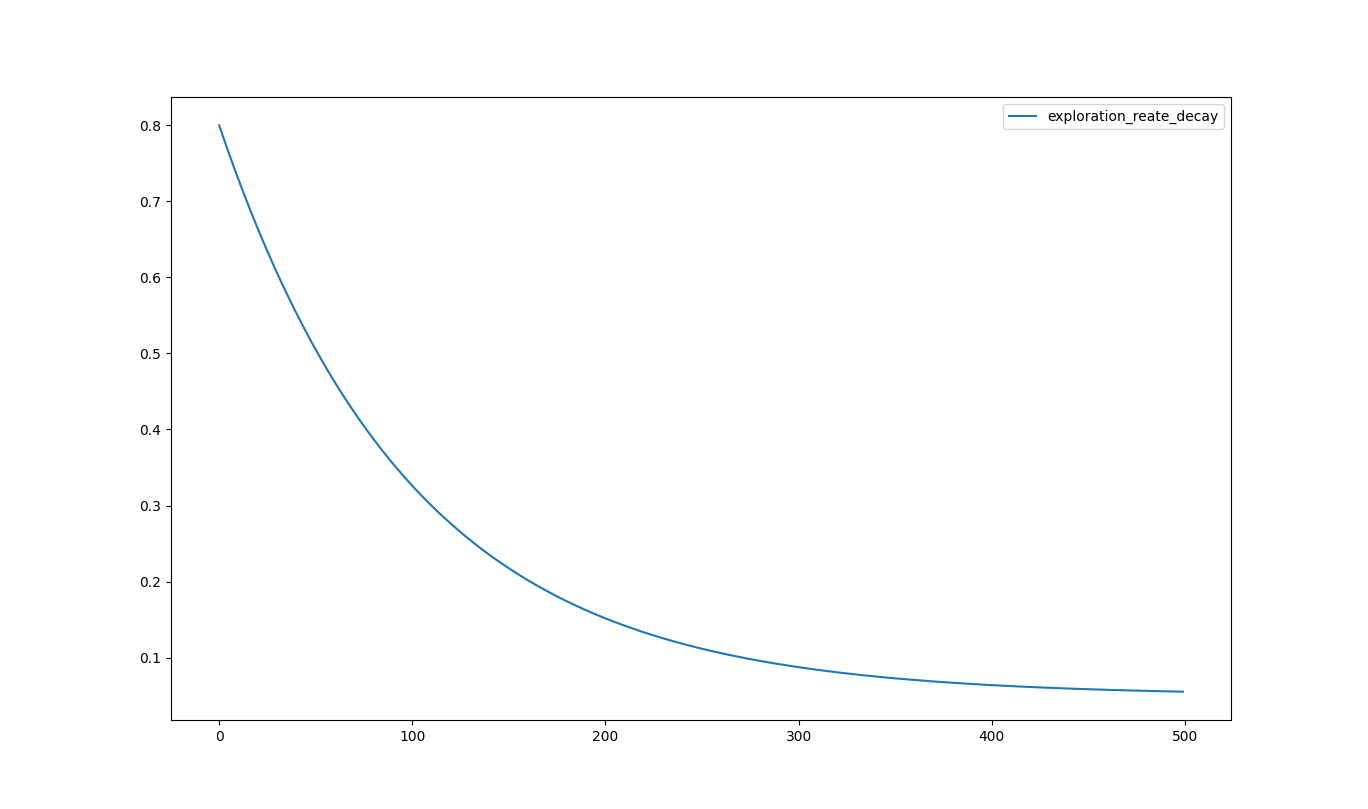 GitHub - khashayar484/Q_learning