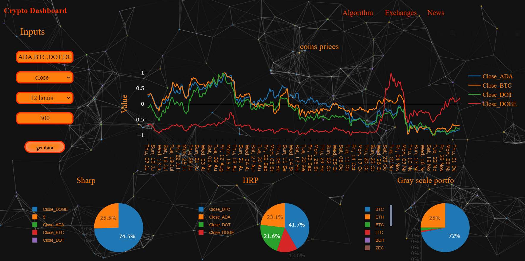 GitHub - khashayar484/coin_dashboard