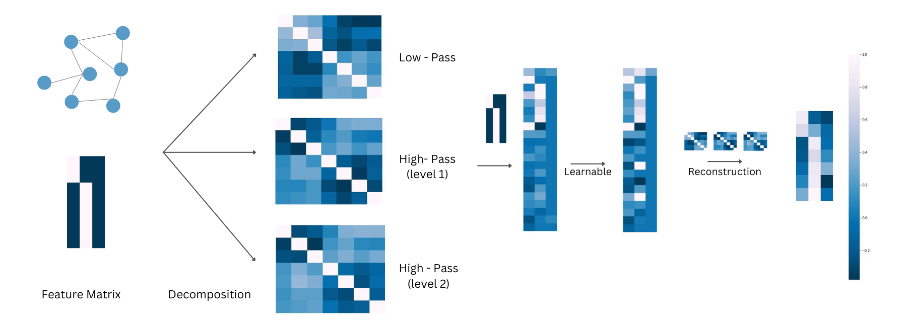 GitHub - superca729/pL-UFG
