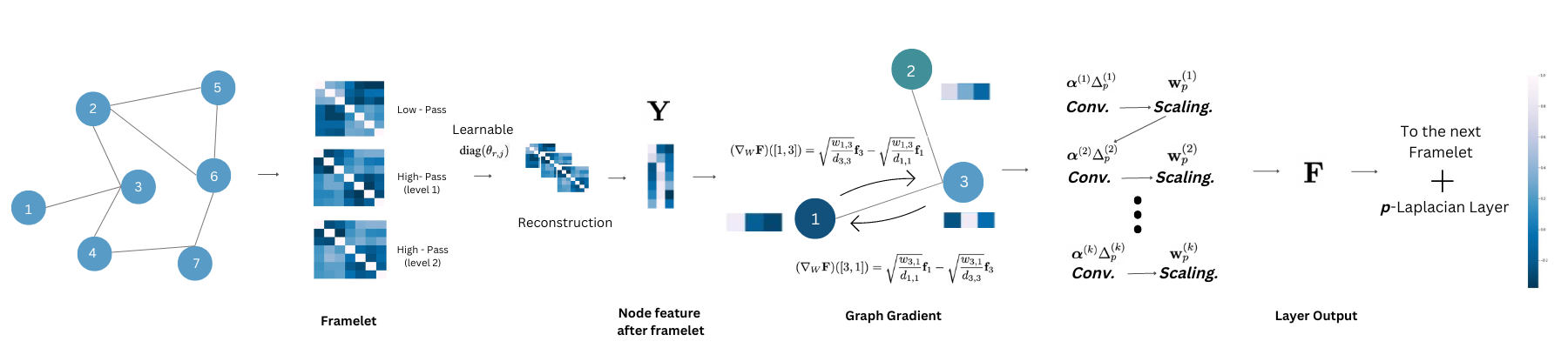 GitHub - superca729/pL-UFG