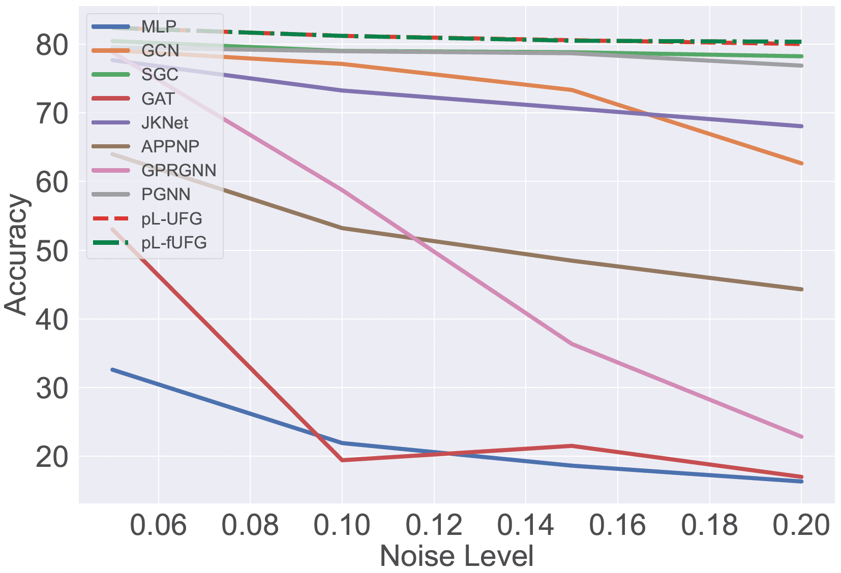 GitHub - superca729/pL-UFG