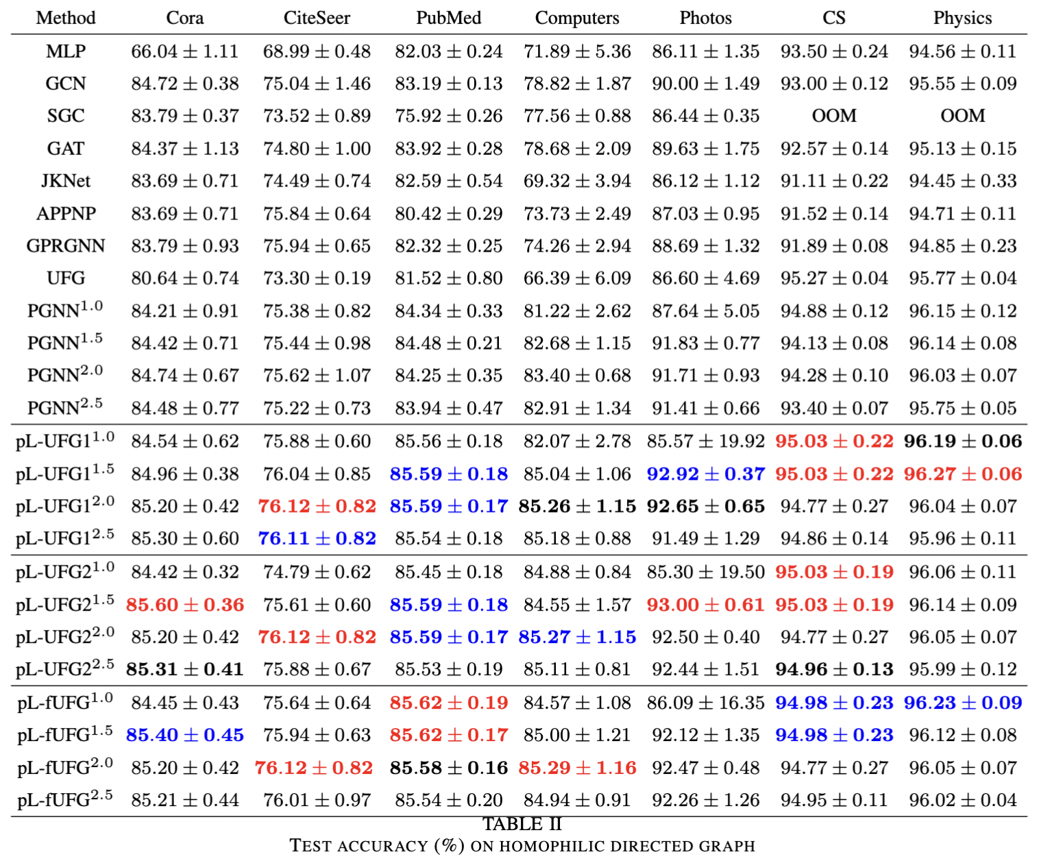 GitHub - superca729/pL-UFG