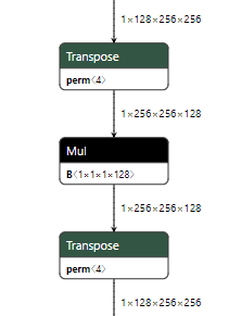Remove redundant TRANSPOSE Ops generated by onnx-tf · Issue #5401 · Samsung/ONE · GitHub