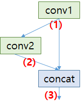 Propagating quantization parameters of Concatenation Op · Issue #4004 · Samsung/ONE · GitHub