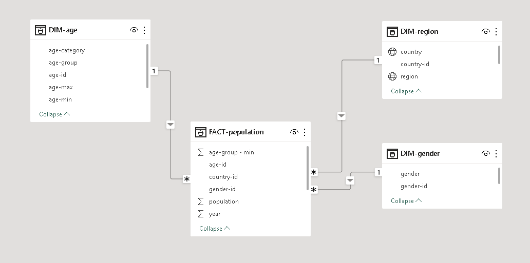 GitHub - asselina94/population-data-model