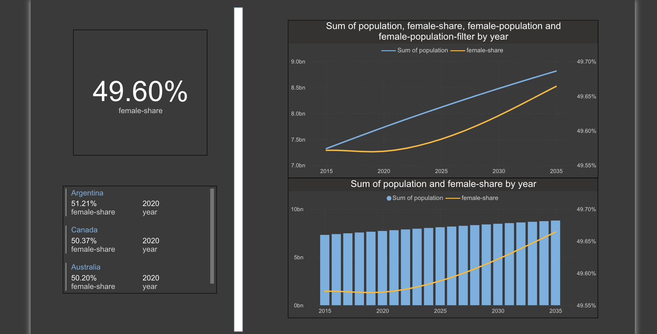 GitHub - asselina94/population-data-model